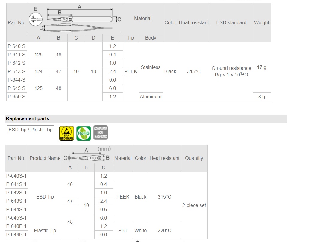 Ichiban Precision Sdn Bhd - Hozan - Hozan ESD Tip Tweezers, Plastic Tip Tweezers